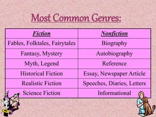 LITERARY GENRES | PPT