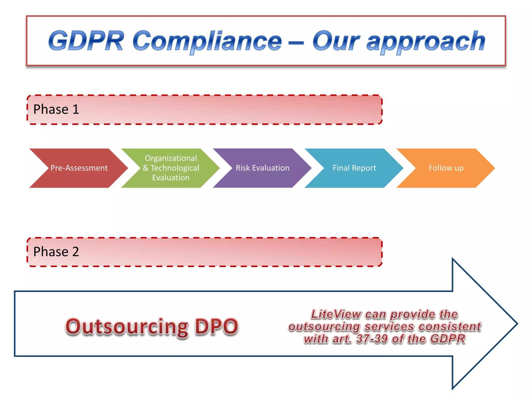 GDPR assessment LiteView Sas | PPTX