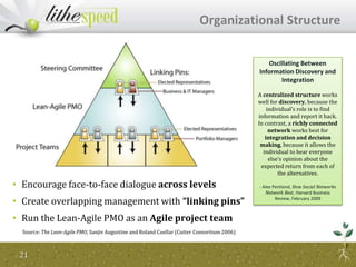 Scaling Agile - Multiple Team Dynamics | PPTX