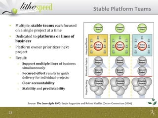 Scaling Agile - Multiple Team Dynamics | PPTX