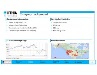 Lithia Auto Motors stock pitch | PDF