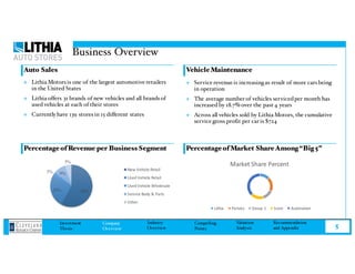 Lithia Auto Motors stock pitch | PDF