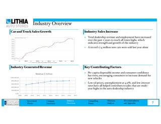 Lithia Auto Motors stock pitch | PDF