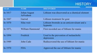 LITHIUM.pptx use history mechanism of action | PPTX