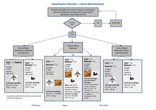 Lithium battery guidance document 2021 | PDF
