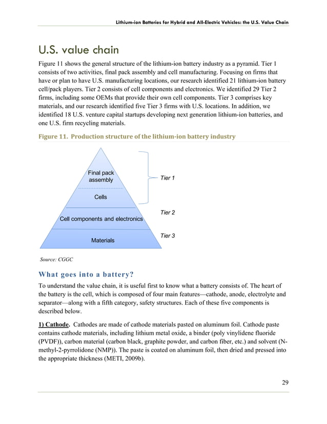 Lithium ion batteries for electric vehicles the U.S.. value chain | PDF