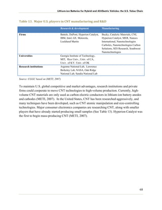 Lithium ion batteries for electric vehicles the U.S.. value chain | PDF