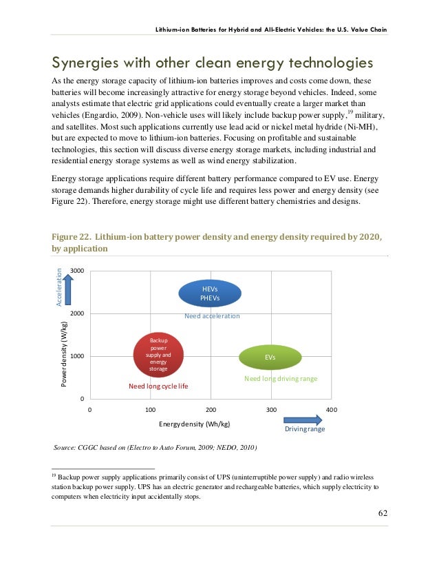 Lithium ion batteries for electric vehicles the U.S.. value chain