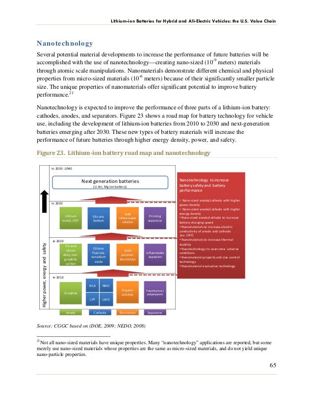 Lithium ion batteries for electric vehicles the U.S.. value chain
