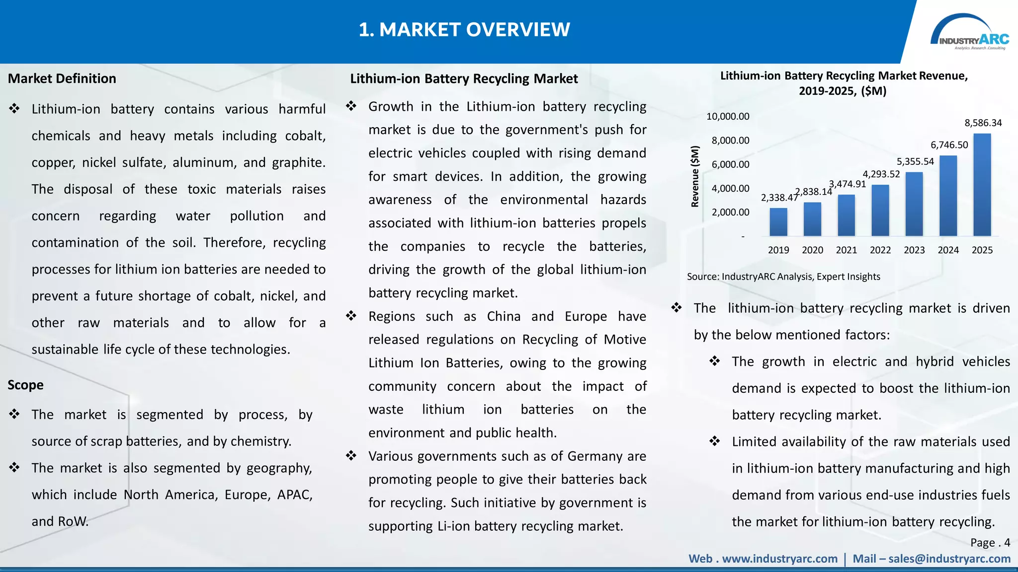 Lithium ion battery recycling market sample extract (with data ...