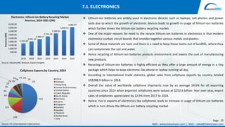 Lithium ion battery recycling market sample extract (with data ...