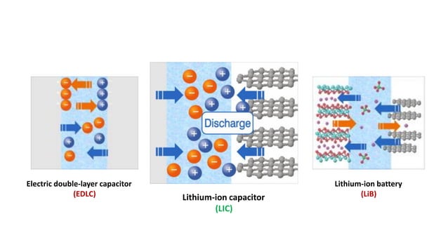 Lithium-ion Capacitor (LIC) | PPT