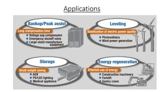 Lithium-ion Capacitor (LIC) | PPT