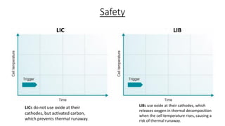 Lithium-ion Capacitor (LIC) | PPT
