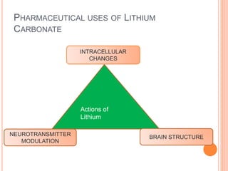 lithium1.pptx