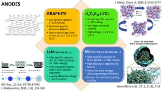 Lithium and Lithium-ion Batteries: Challenges and Prospects | PPTX