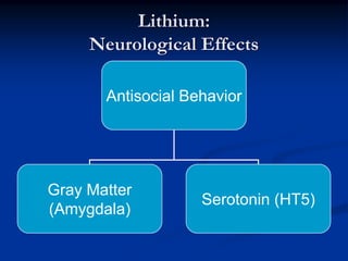 Lithium As A Neuroscience Approach | PDF