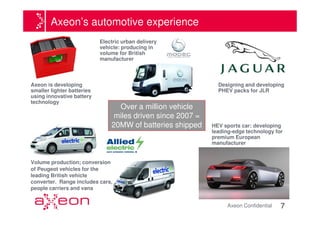 Lithium Ion Batteries: Going the Distance (Feb 2011) | PPT