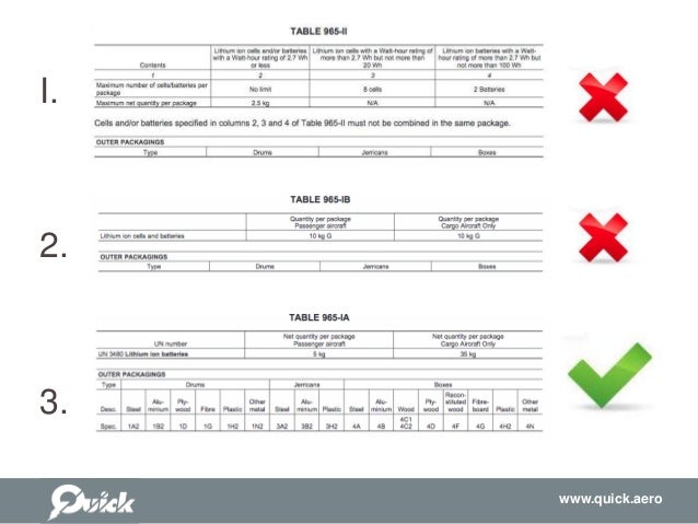 Shipping Lithium Batteries - IATA Packing Instruction in 4 Easy Steps