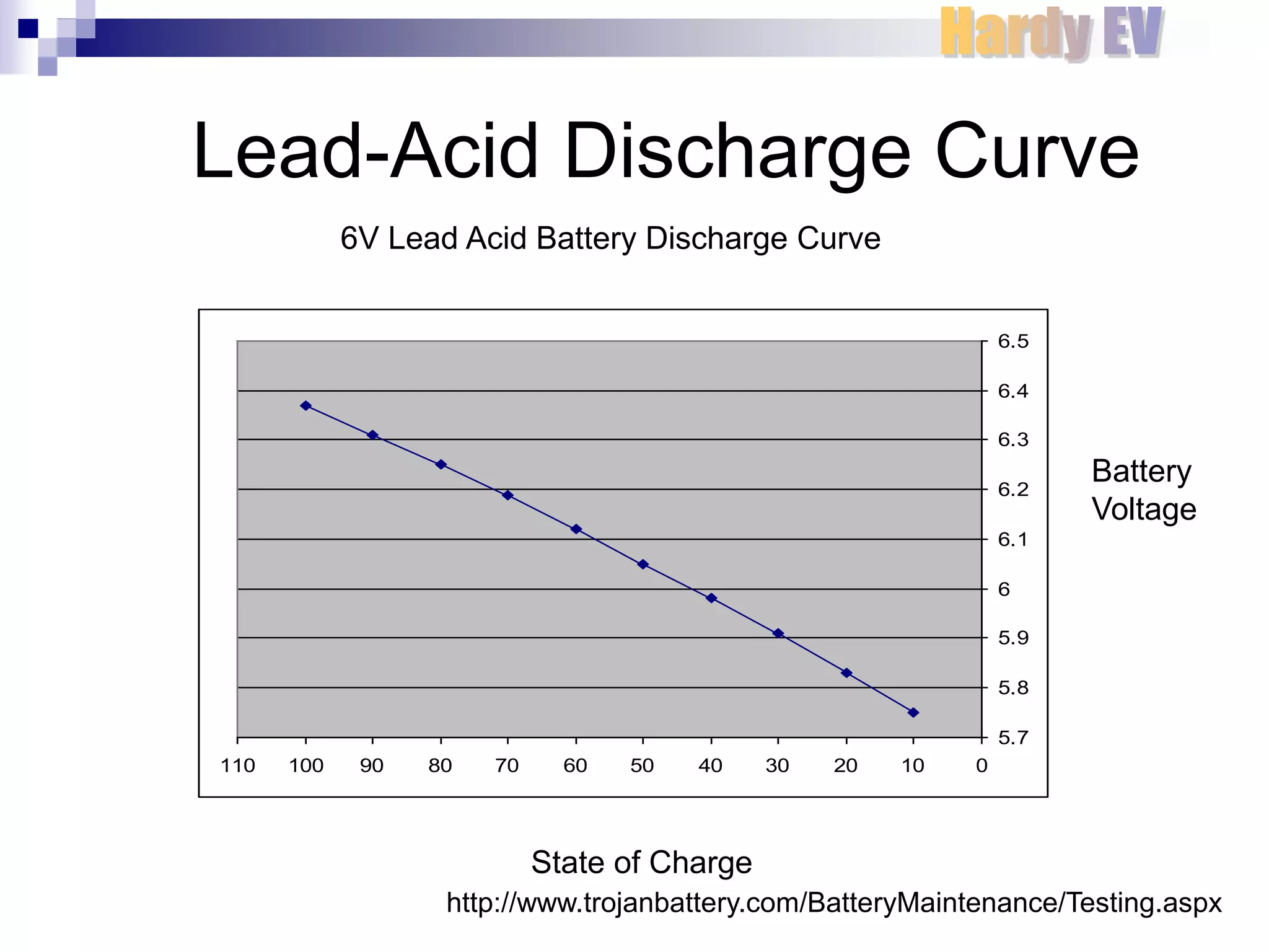 Lithium_BMS_Tutorial (1).ppt | Operating Systems | Computer Software and Applications