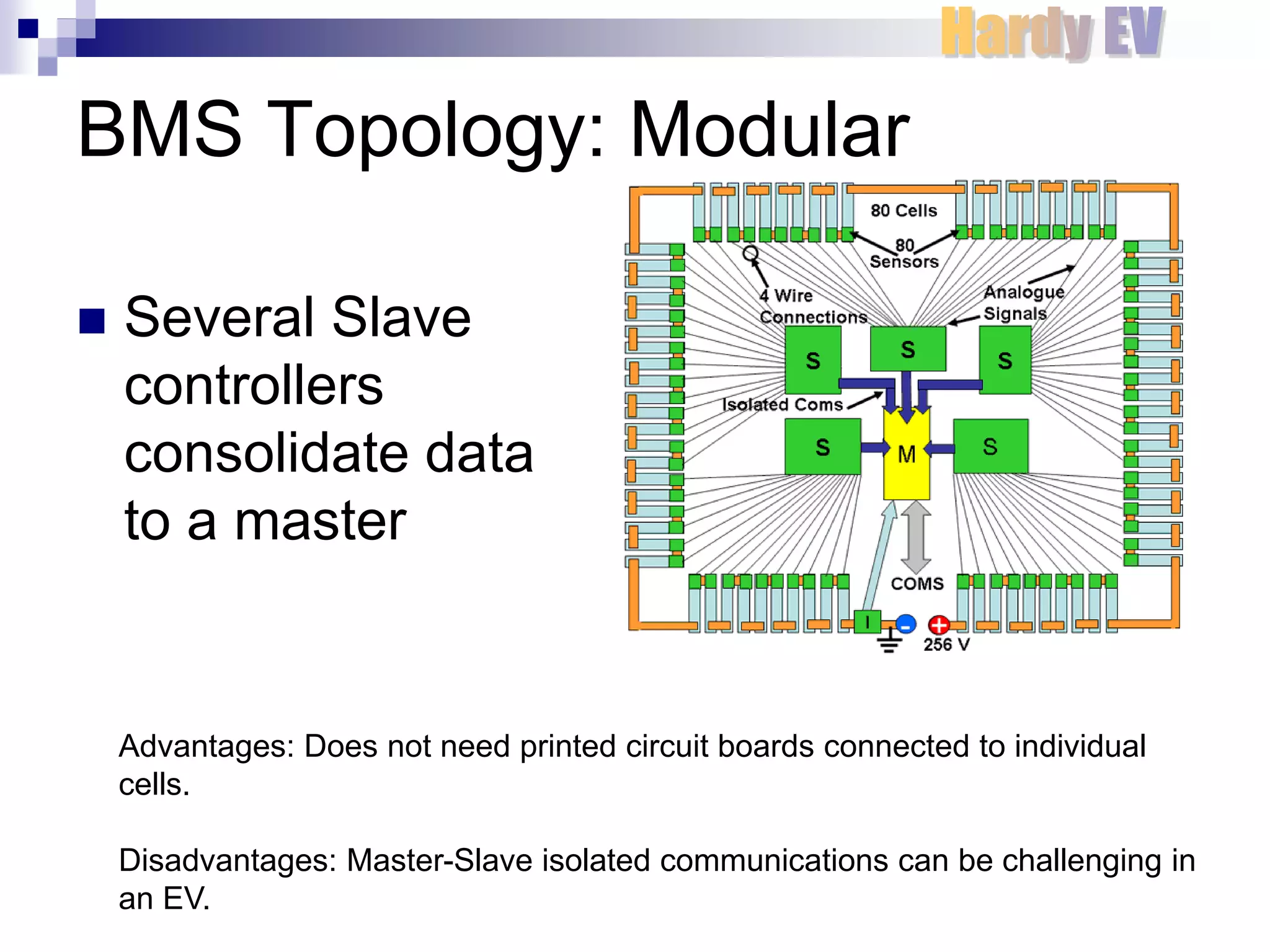 Lithium_BMS_Tutorial (1).ppt | Operating Systems | Computer Software and Applications