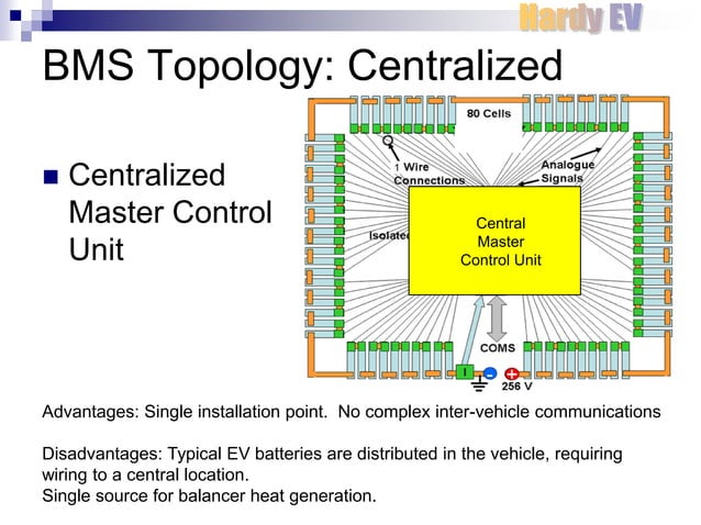 Lithium_BMS_Tutorial (1).ppt | Operating Systems | Computer Software and Applications