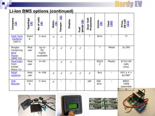 Lithium_BMS_Tutorial (1).ppt | Operating Systems | Computer Software ...