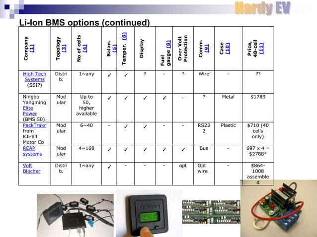 Lithium_BMS_Tutorial (1).ppt | Operating Systems | Computer Software and Applications