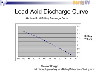 Lithium_BMS_Tutorial (1).ppt | Operating Systems | Computer Software and Applications