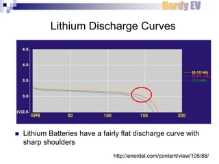 Lithium_BMS_Tutorial (1).ppt | Operating Systems | Computer Software and Applications