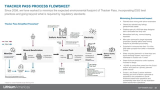 Lithium corporate-presentation.pdf