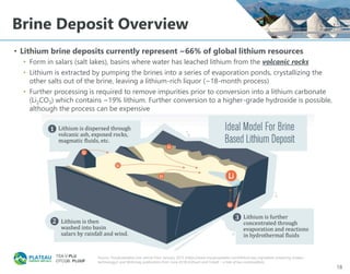 Lithium industry primer (nov 2019) | PDF