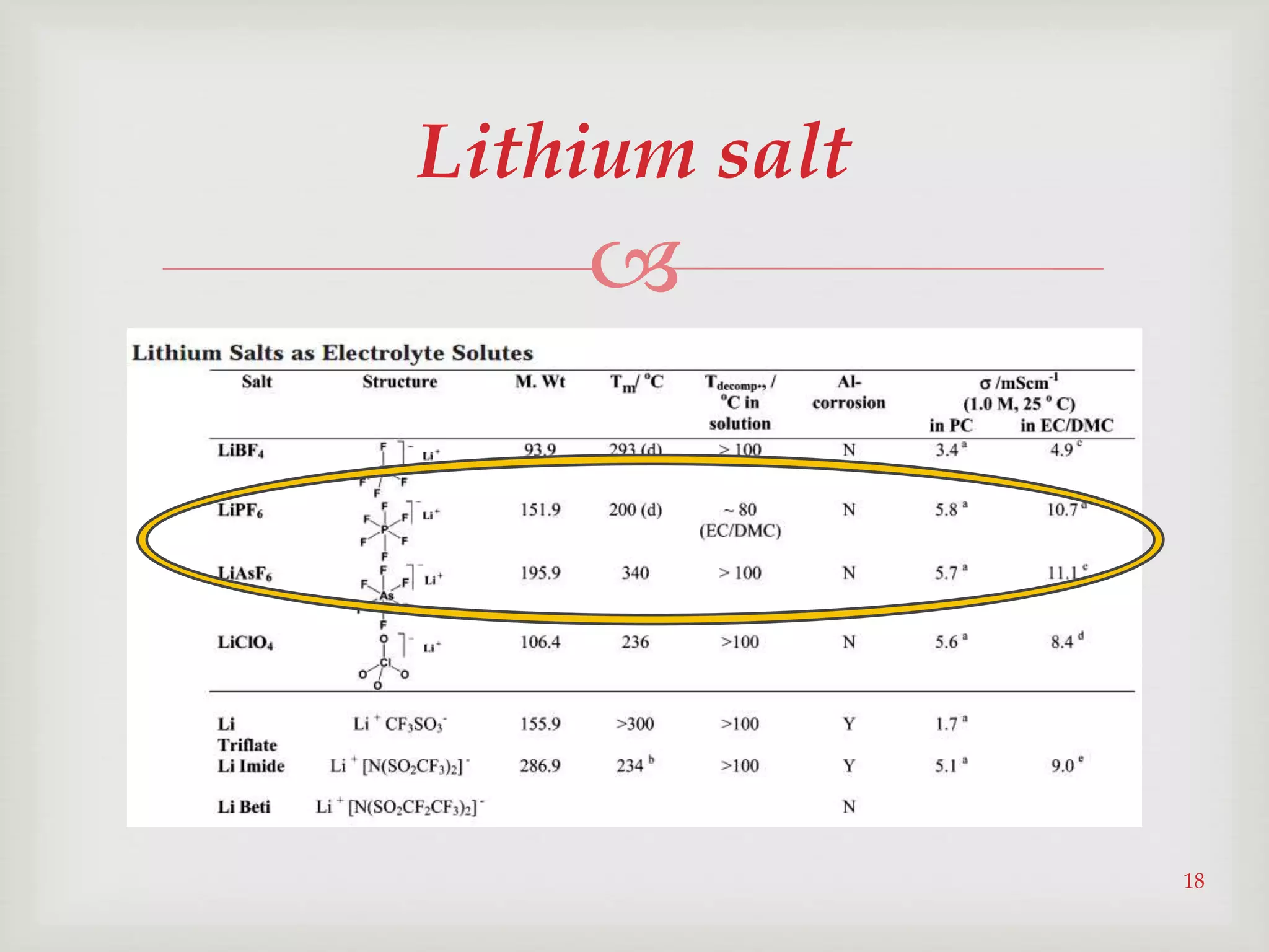 Lithium ion batteries | PPTX
