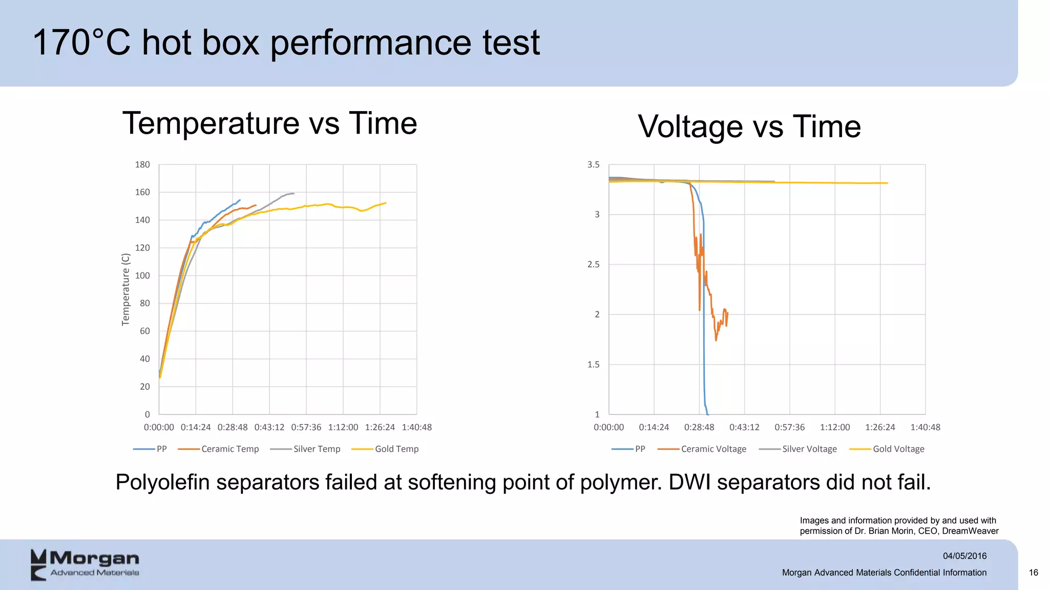 Morgan Advanced Materials, Ceramics Expo | PPT