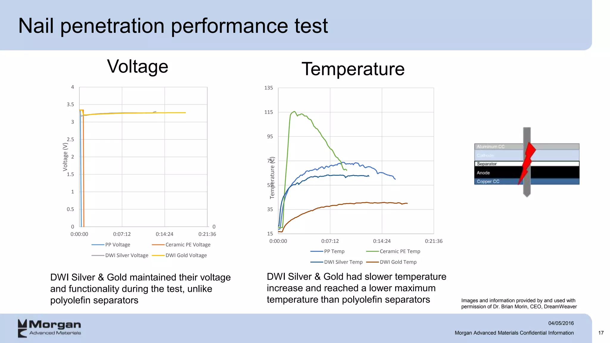 Morgan Advanced Materials, Ceramics Expo | PPT