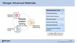 Morgan Advanced Materials, Ceramics Expo | PPT