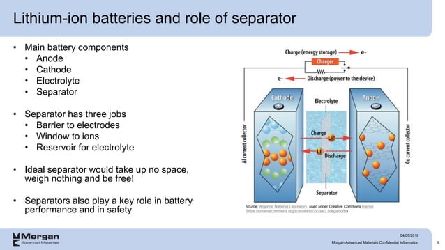 Morgan Advanced Materials, Ceramics Expo | PPT