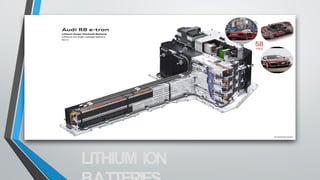 LITHIUM ION BATTERIES UNIT-III notes material .pptx