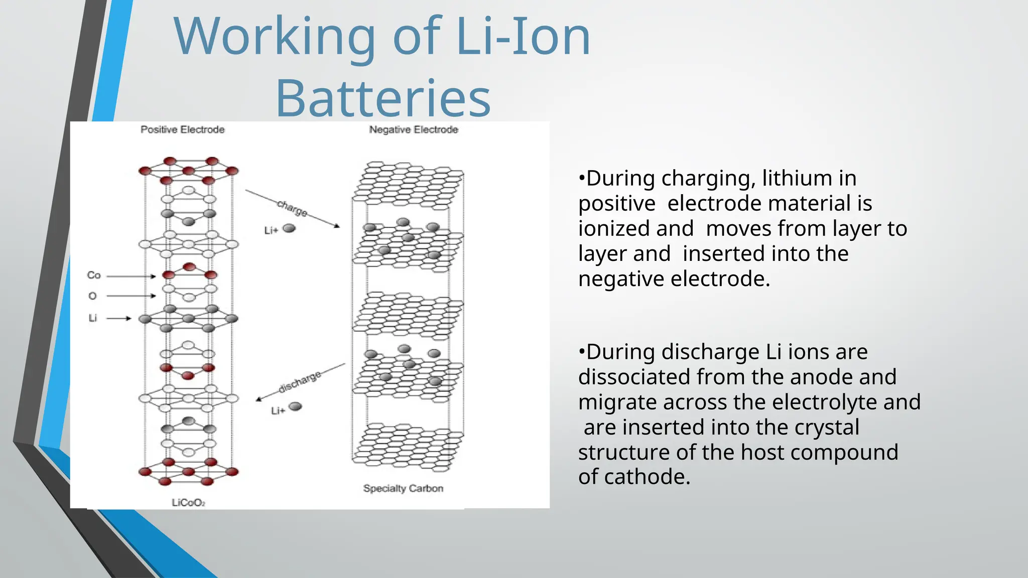 LITHIUM ION BATTERIES UNIT-III-CLASS 2.ppt