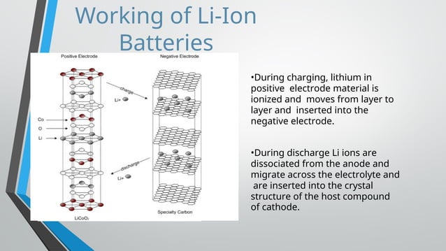 LITHIUM ION BATTERIES UNIT-III-CLASS 2.ppt