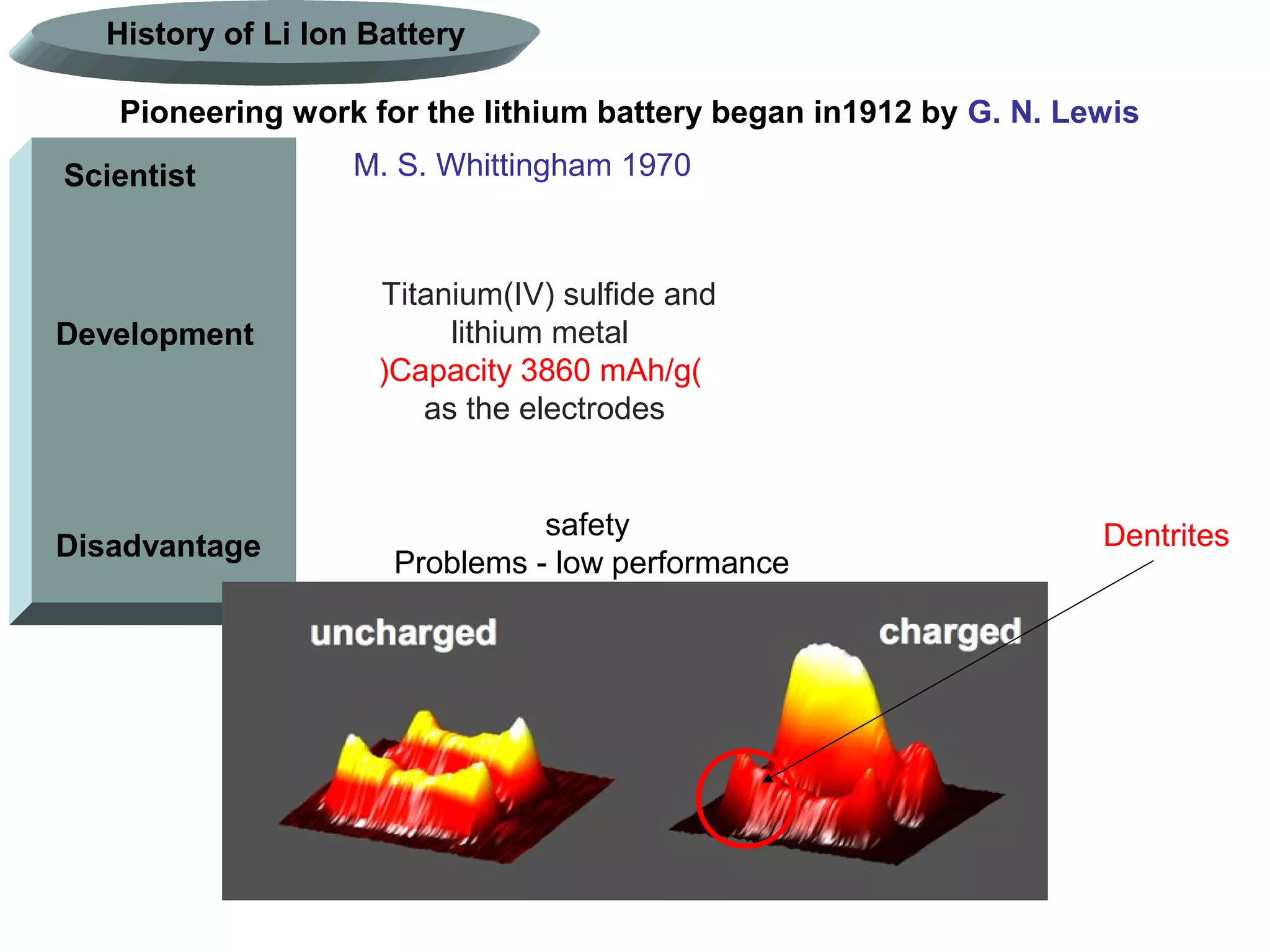Nano-materials for Anodes in Lithium ion Battery - An introduction part ...