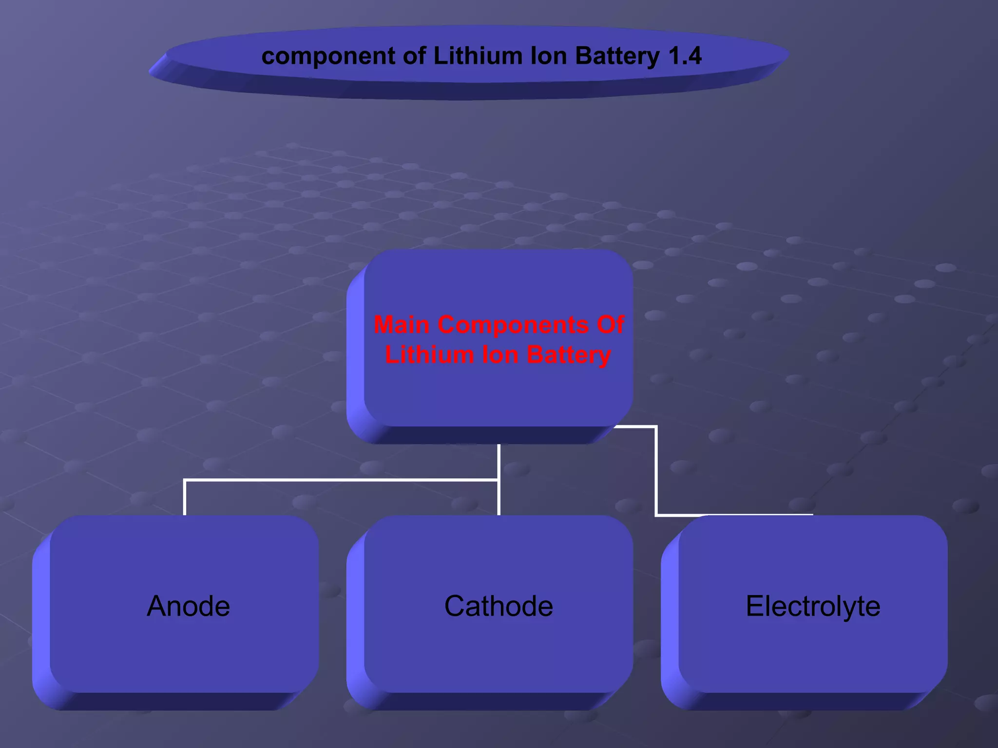 Nano-materials for Anodes in Lithium ion Battery - An introduction part ...