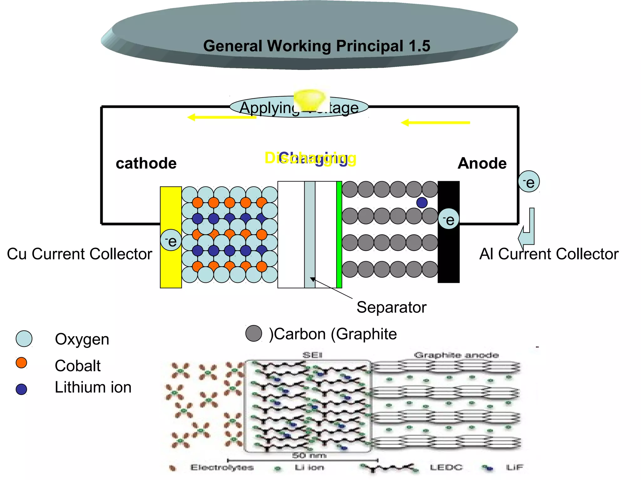 Nano-materials for Anodes in Lithium ion Battery - An introduction part ...