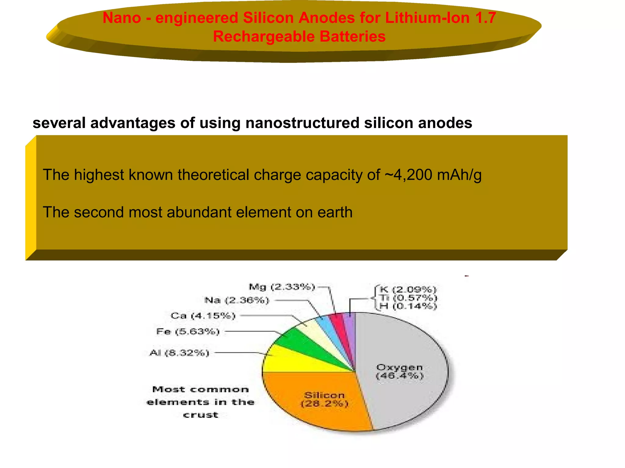 Nano-materials for Anodes in Lithium ion Battery - An introduction part ...