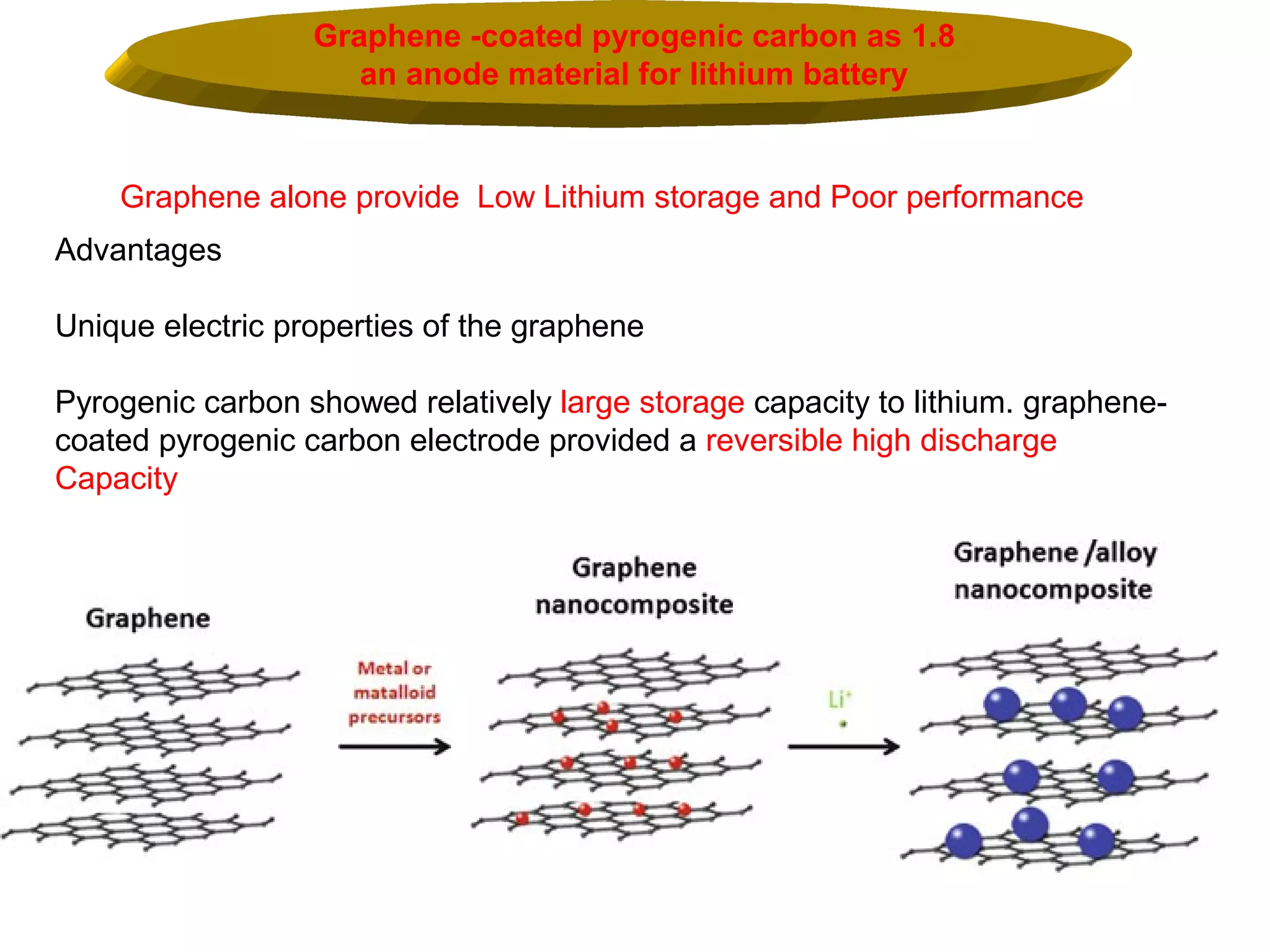 Nano-materials for Anodes in Lithium ion Battery - An introduction part ...