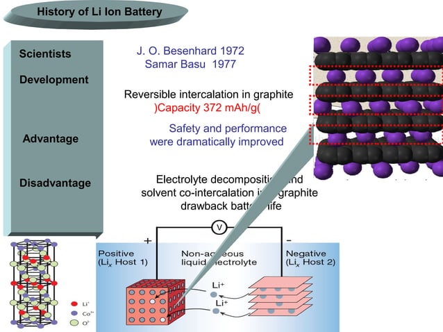 Nano-materials for Anodes in Lithium ion Battery - An introduction part 1 | PPT