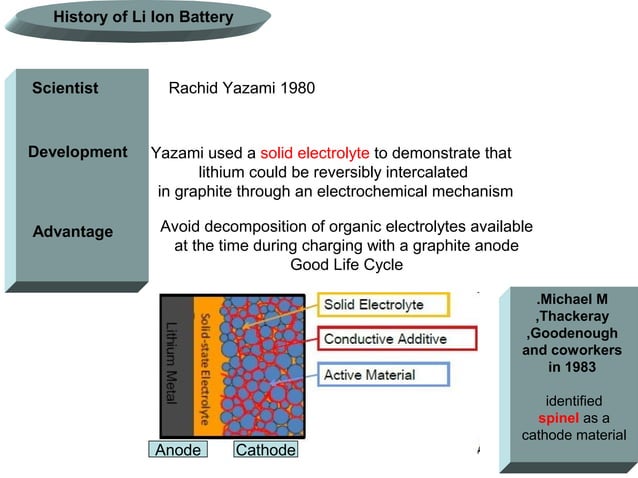 Nano-materials for Anodes in Lithium ion Battery - An introduction part 1 | PPT