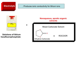 Nano-materials for Anodes in Lithium ion Battery - An introduction part ...