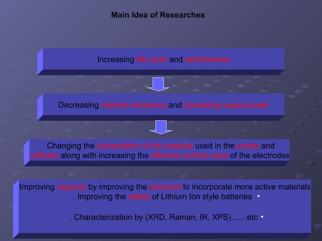 Nano-materials for Anodes in Lithium ion Battery - An introduction part 1 | PPT