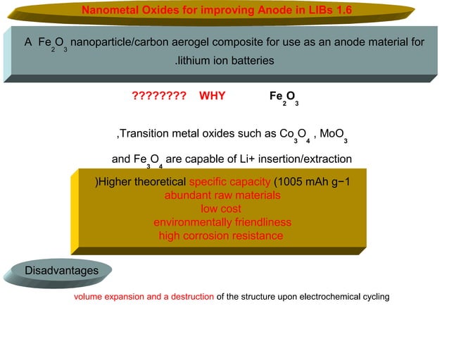 Nano-materials for Anodes in Lithium ion Battery - An introduction part 1 | PPT
